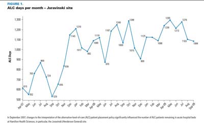 Enhancing Patient Flow in an Acute Care Hospital: Successful Strategie
