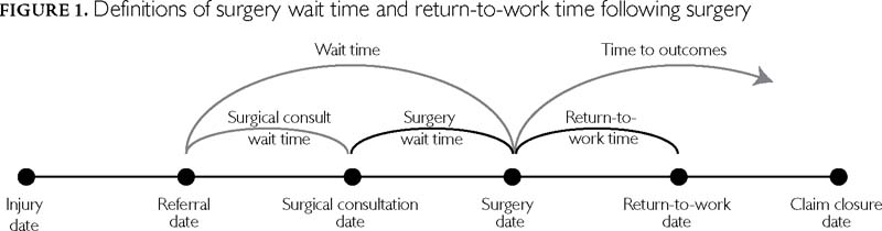 Healthcare Policy Vol. 7 No. 1 2011 :: Longwoods.com