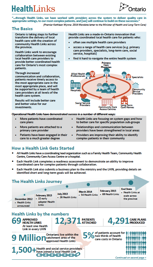 Ontario Health Links Infographic « Longwoods Blog